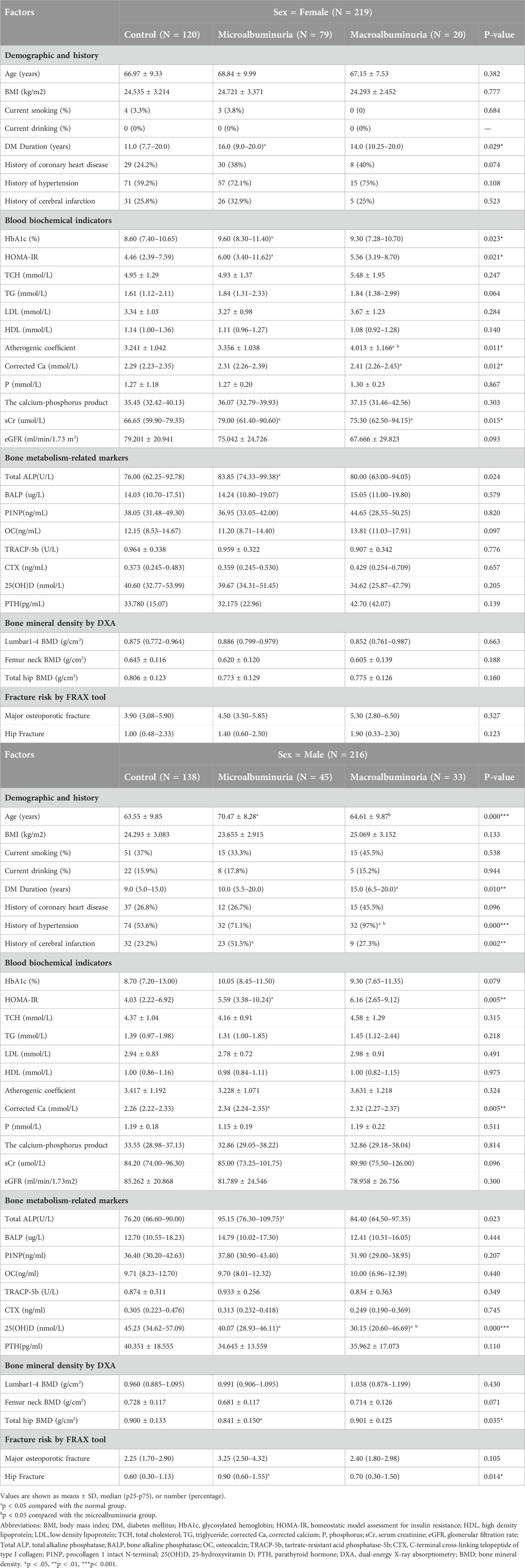 SEBM | Increased hip fracture risk in the patients with type 2 diabetes ...